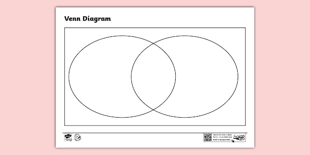 Venn Diagram Template Editable Awesome Graphic Organizer Diagram