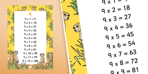 9 Times Table Display Poster Scottish - Multiplication Resource