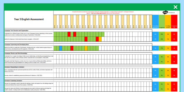 Year 3 Victorian Curriculum Guided Reading Session Planning Template ...
