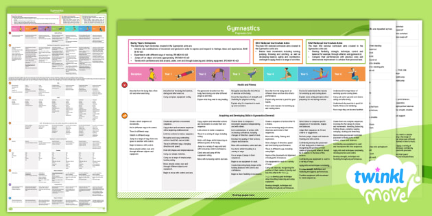 Twinkl Move - PE Planning, PE Resources, Primary PE Scheme of Work