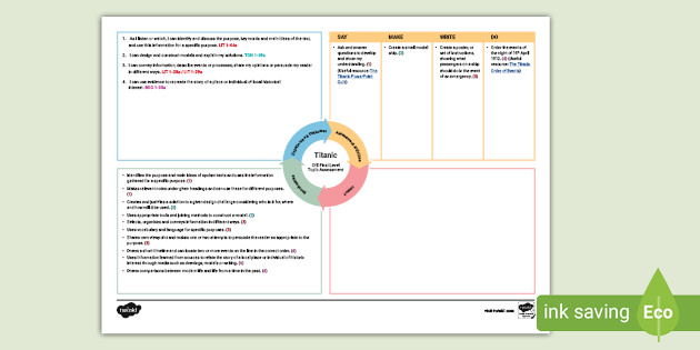 Titanic First Level CfE IDL Topic Assessment (Teacher-Made)