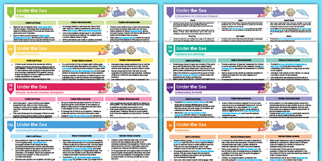 EYFS Under the Sea Plan & Continuous Provision Ideas (2-4)