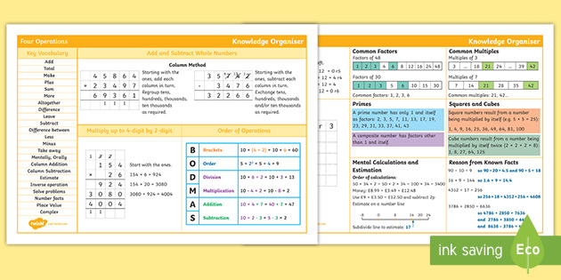 👉 Year 6 Four Operations Maths Knowledge Organiser 👉 Year 6 Four Operations Maths Knowledge Organiser