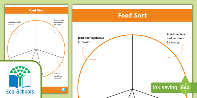 FREE! - Eco-Schools KS2 Food Sort (teacher made)