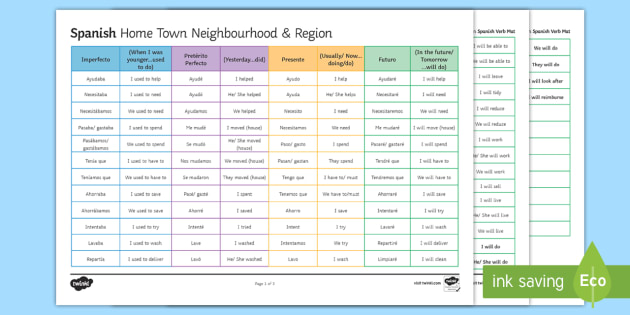 Home Town Neighbourhood & Region Verb Mat Spanish