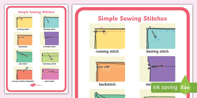 👉 Simple Sewing Stitches Display Posters
