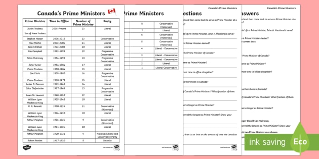Canada's Prime Ministers Math Problems Worksheet / Worksheet