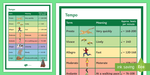 * NEW * Tempo Display Poster - lento, largo, allegro, adagio