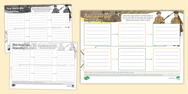 First World War Mind Maps | twinkl.co.uk