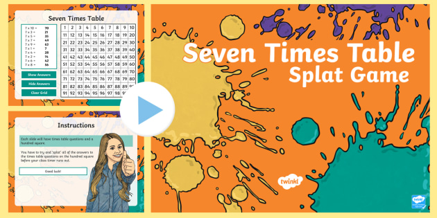 CfE Seven Times Table Interactive Gaming PowerPoint