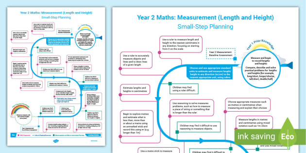 👉 Year 2 Maths: Measurement Length and Height Small-Step Plan