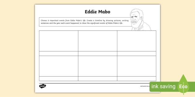 Eddie Koiki Mabo Timeline Activity - Primary Resources