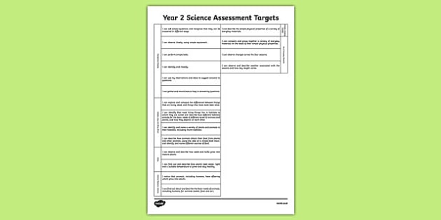 2014 National Curriculum Year 2 Science Assessment Targets Colouring Sheet