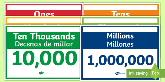 Place Value Display Posters English/Spanish - Place Value Strip