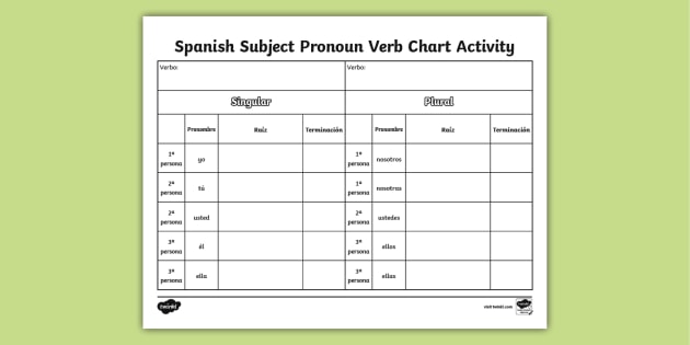 Spanish Personal Pronouns Posters And Cards Pronombres