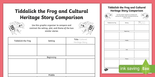 FREE! - Tiddalick the Frog and Cultural Heritage Story Comparison Activity