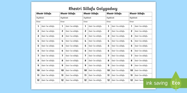 Rhestri Sillafu Golygadwy - Adnoddau Dysgu - Twinkl