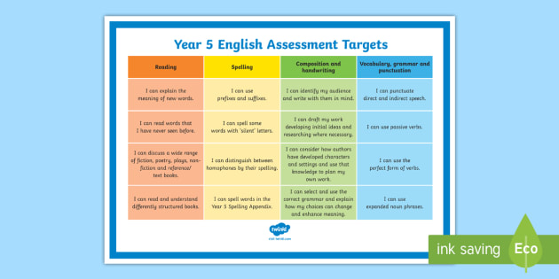 * NEW * Year 5 English Assessment Posters - English, assessment