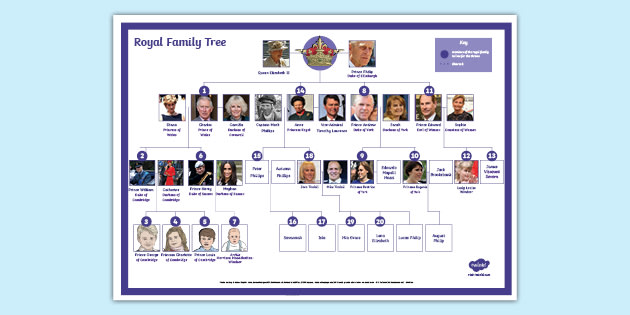 New Royal Family Tree | Royal Family History (teacher made)