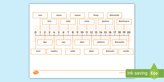 👉 Spanish Numbers 0–20 Number Line (teacher made)