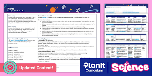 Lesson Planning Tools | twinkl.com.au