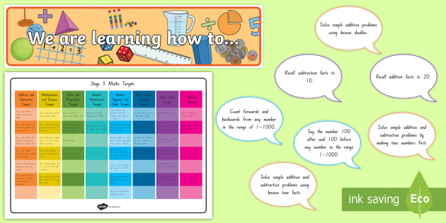 Stage 5 Maths Target Display Pack (teacher made)