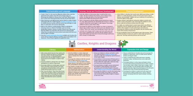 EYFS Planning Web: Castles, Knights and Dragons