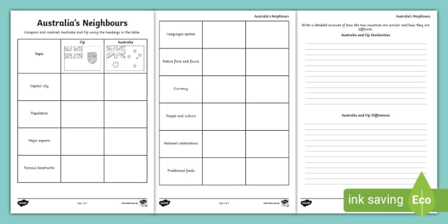 Compare and Contrast Australia and Fiji Worksheet | Twinkl