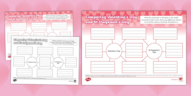 Comparison Mind Maps | twinkl.co.uk