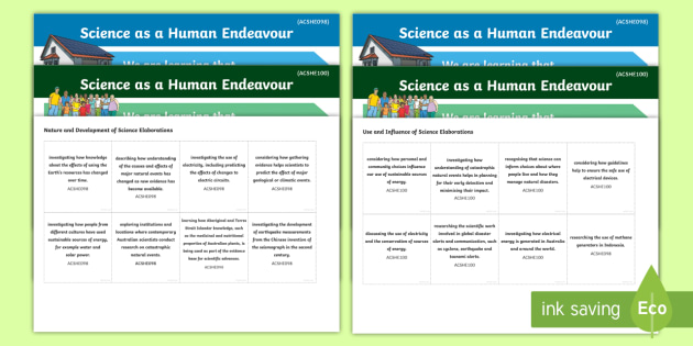 Science as a Human Endeavour Year 6 Curriculum Objective Posters
