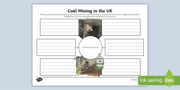 Coal Mining in the UK Mind Map, coal mining (teacher made)