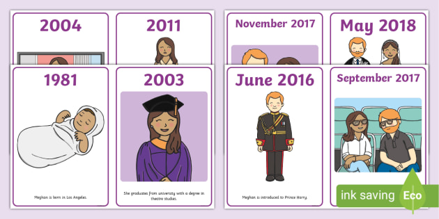 The Life of Meghan Markle Sequencing Cards (teacher made)