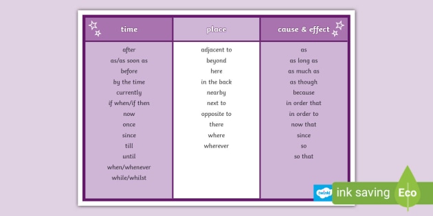 Induce Word Cause And Effect Passage With Graphic Organizer