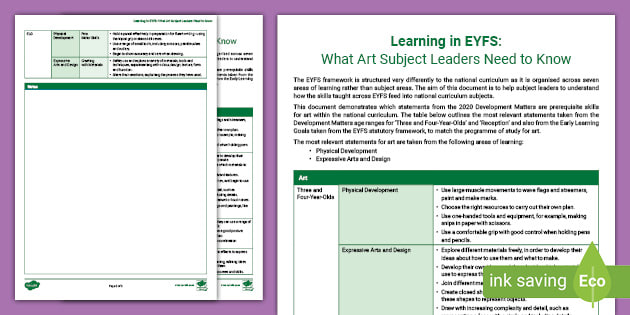 Learning in EYFS: What Art Subject Leaders Need to Know (New EYFS 2021)