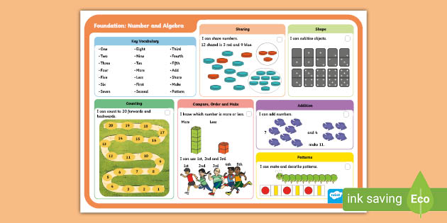 Foundation Number and Algebra Maths Knowledge Organiser