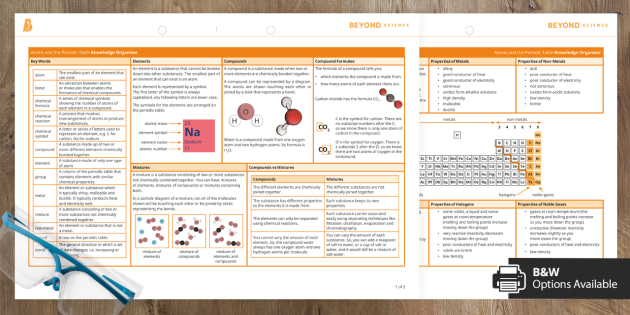 Atoms and the Periodic Table Revision Knowledge Organiser