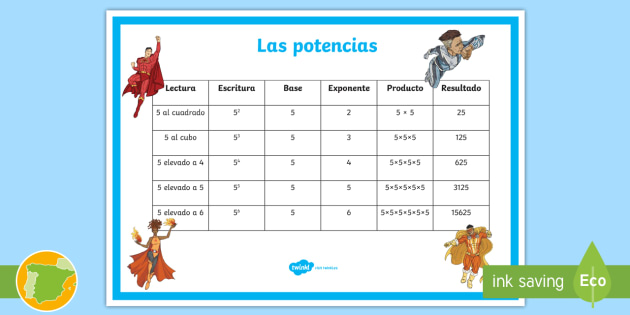 Póster de exposición: Las potencias