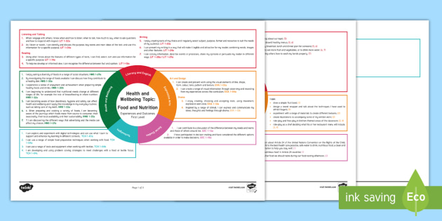 HWB Food and Health First Level CfE IDL Topic Web-Scottish