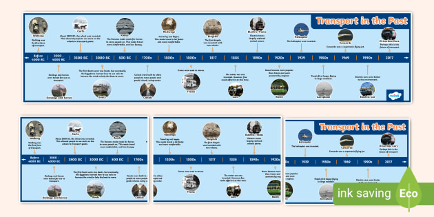 Evolution Of Transportation Timeline