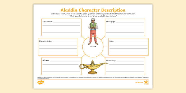 English Literature Mind Maps | twinkl.com.au