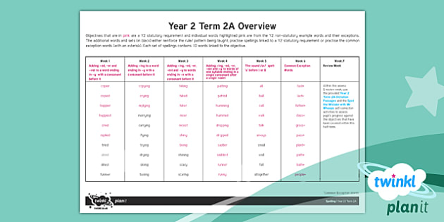 Year Two Overviews Primary Resources - Spelling Year Two Primary