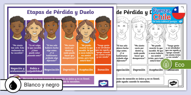 Hojas De Trabajo De Duelo Cómo Superar Una Ruptura Amorosa? Blog De