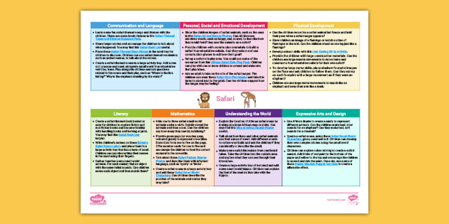 EYFS Ages 3-4 Topic Planning Web: Safari (New EYFS 2021)