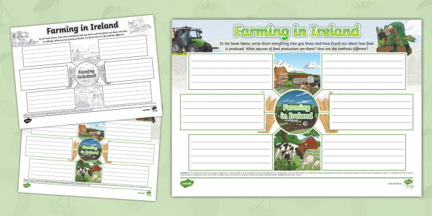 Farming Mind Maps | twinkl.com.au