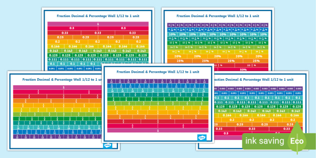 A3 Fraction Percentages Decimals Childrens Wall Chart Educational