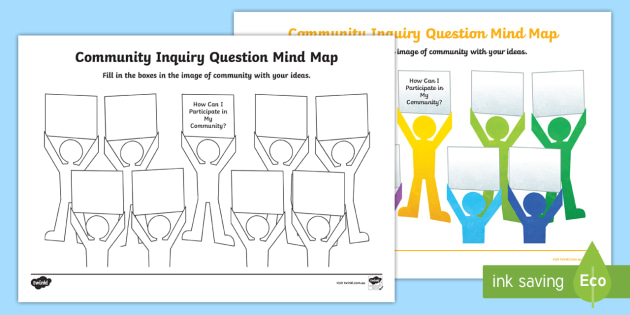 Community Inquiry Question Mind Map (teacher made)