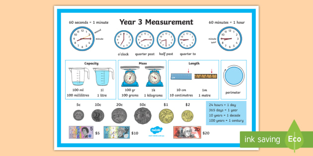Year 3 Measurement and Money Word Mat (teacher made)