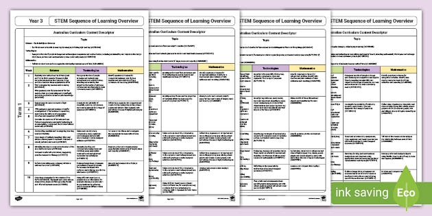 Year 3 - STEM Sequence of Learning Overview (teacher made)