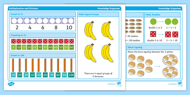 👉 Year 1 Multiplication and Division Maths Knowledge Organiser