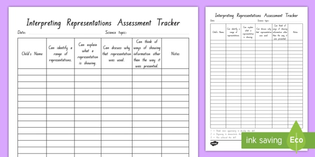 Interpreting Representations Assessment Tracker